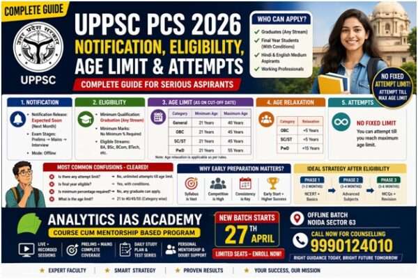 UPPSC PCS 2026 Notification, Eligibility, Age Limit & Attempts ...