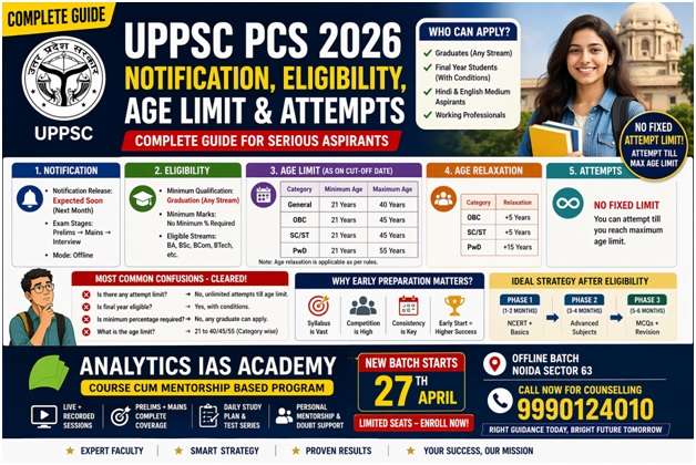 UPPSC PCS 2026 Notification, Eligibility, Age Limit & Attempts ...